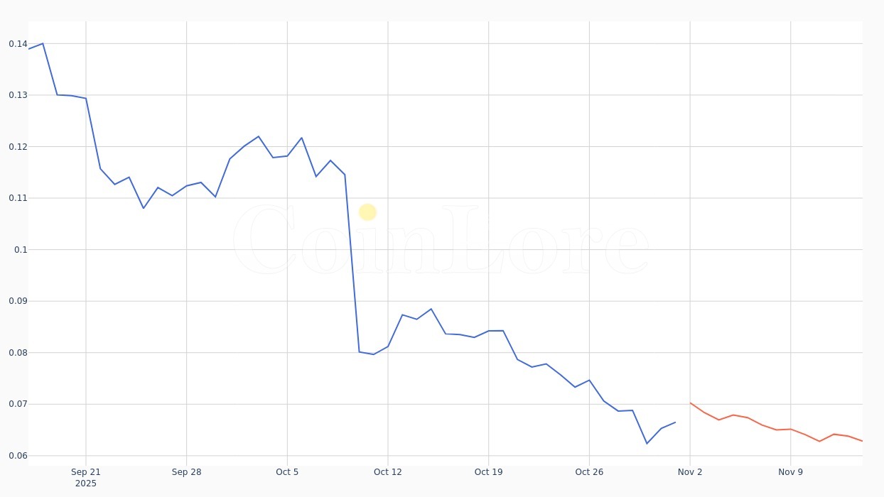 Across Protocol kurzfristige Kurs prognose
