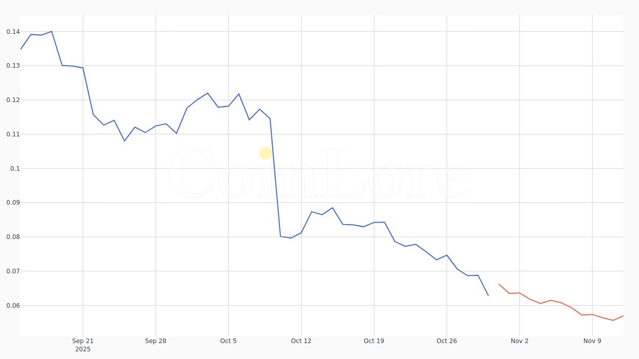 Across Protocol kısa vadeli fiyat tahmini