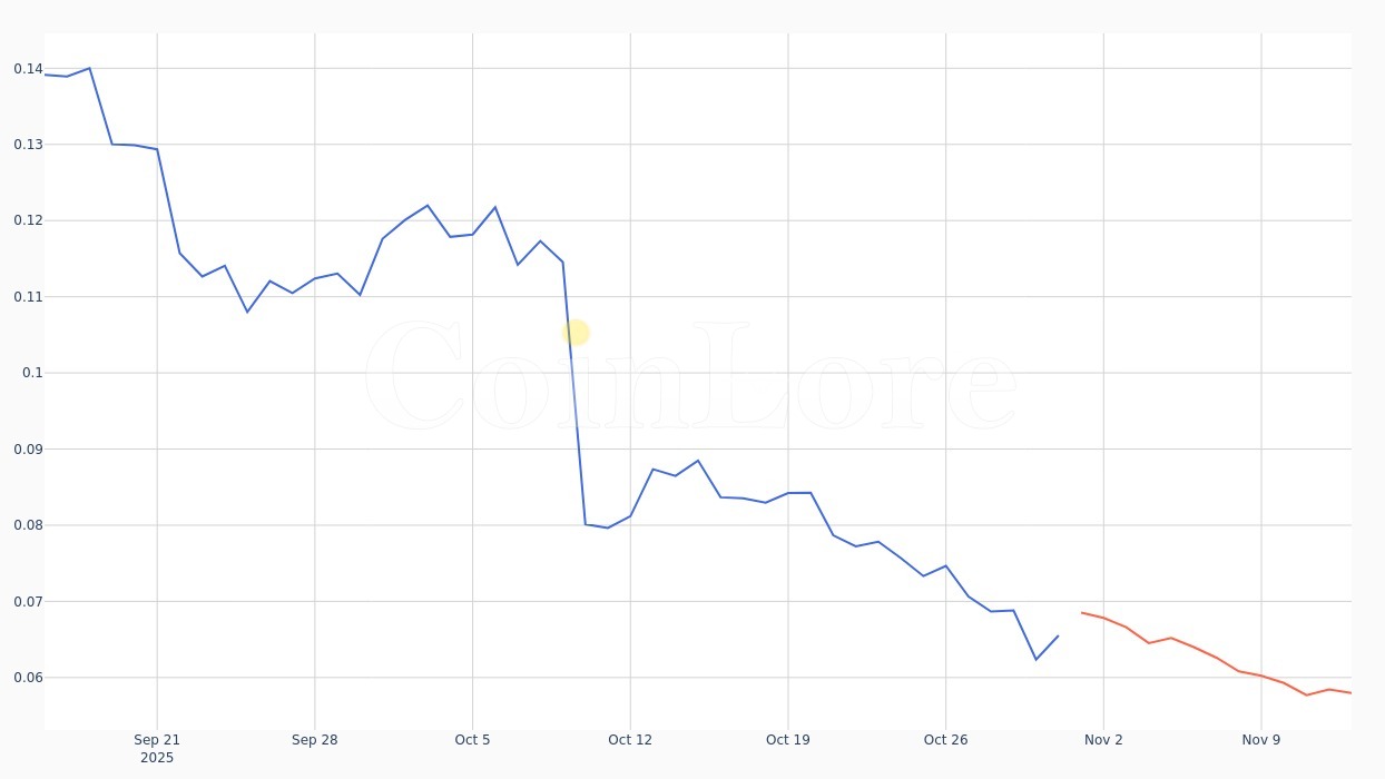 Across Protocol kısa vadeli fiyat tahmini