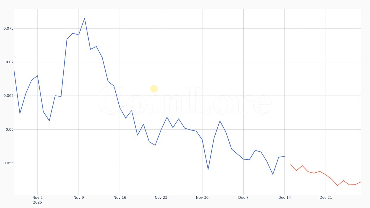Across Protocol краткосрочный прогноз курса
