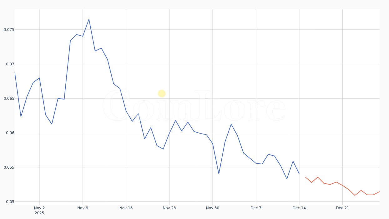 Across Protocol kurzfristige Kurs prognose