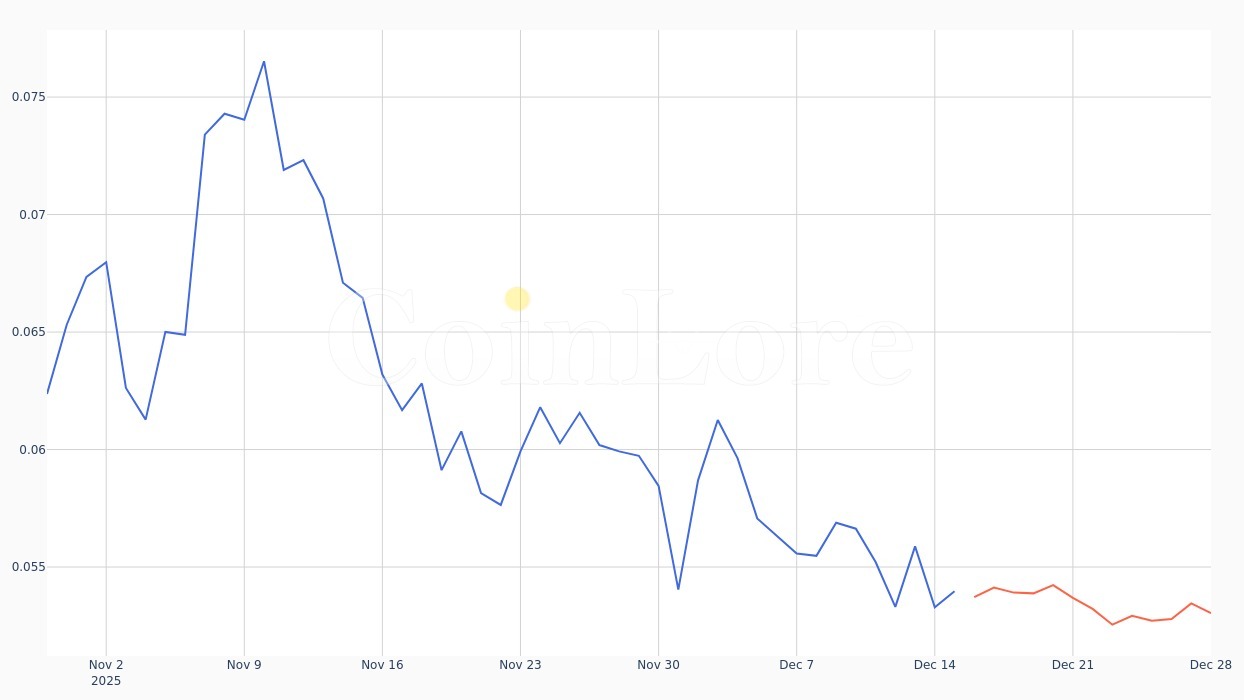 Across Protocol kısa vadeli fiyat tahmini
