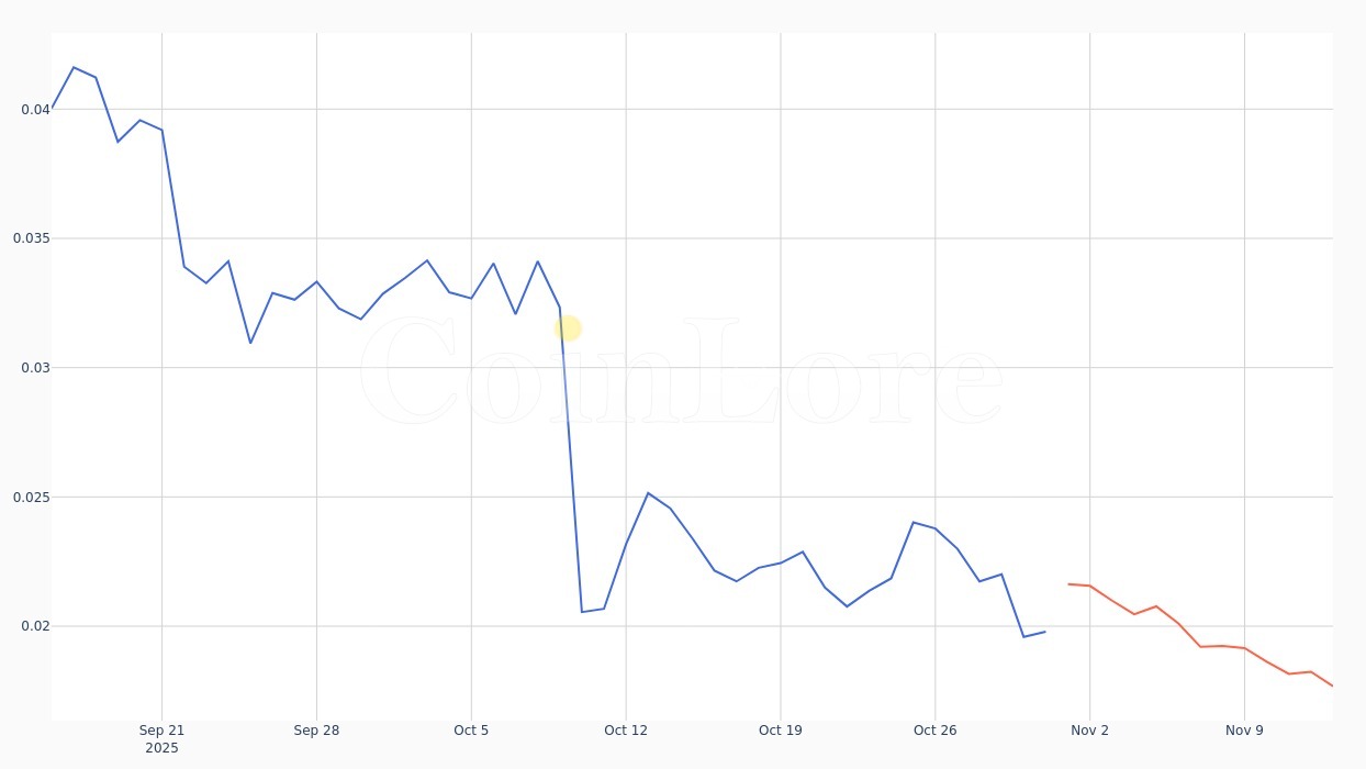 Act I : The AI Prophecy kurzfristige Kurs prognose