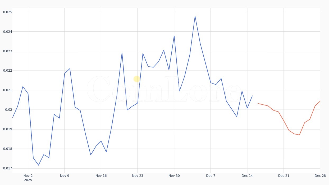 Act I : The AI Prophecy краткосрочный прогноз курса