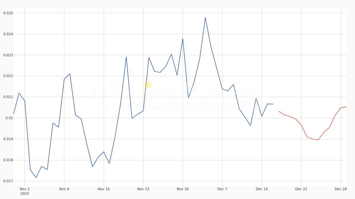 Act I : The AI Prophecy kısa vadeli fiyat tahmini