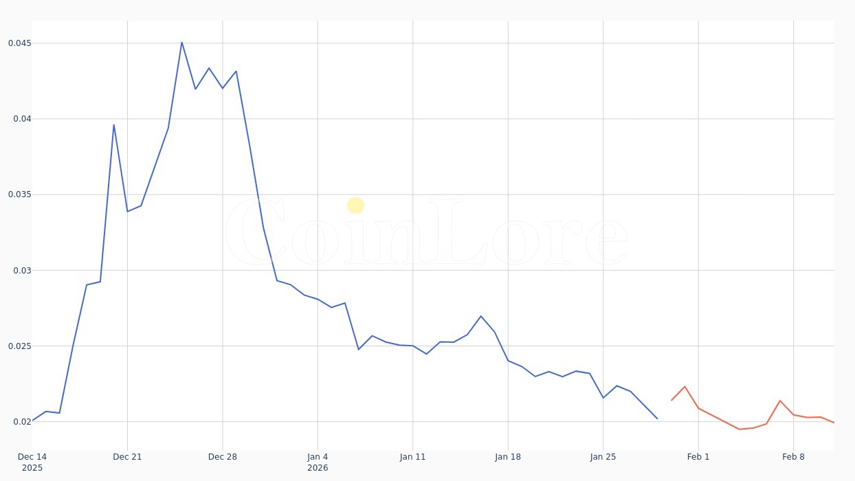 Act I : The AI Prophecy краткосрочный прогноз курса