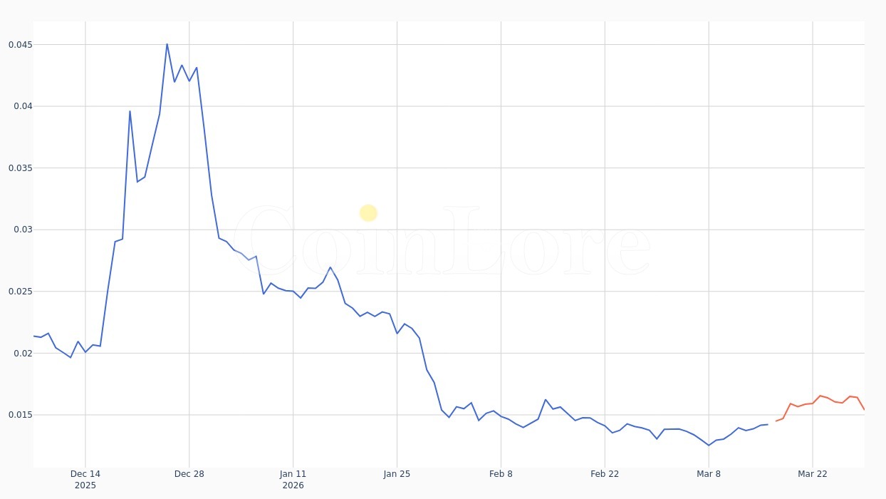 Act I : The AI Prophecy краткосрочный прогноз курса