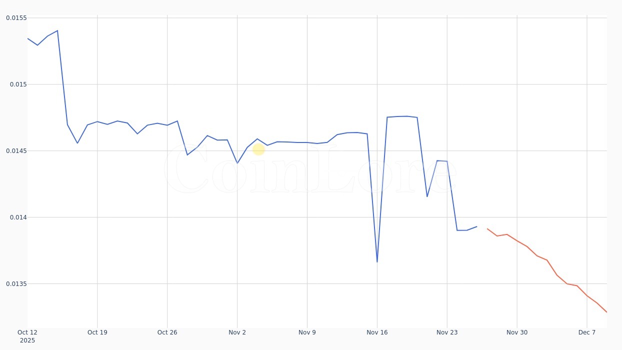 ADAMANT Messenger short-term price prediction