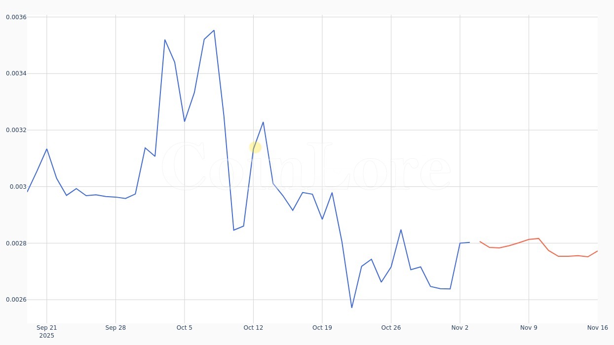 ADAPad краткосрочный прогноз курса