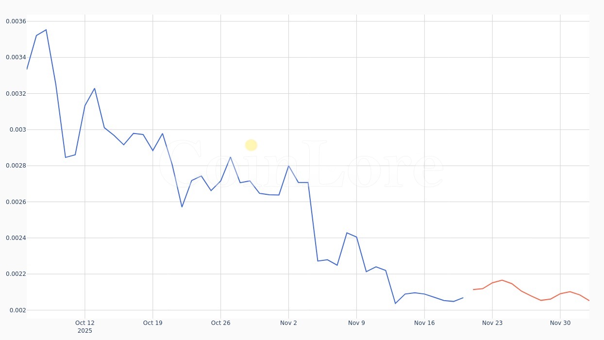 ADAPad short-term price prediction