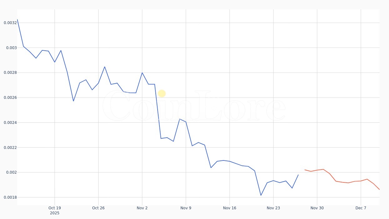 ADAPad short-term price prediction