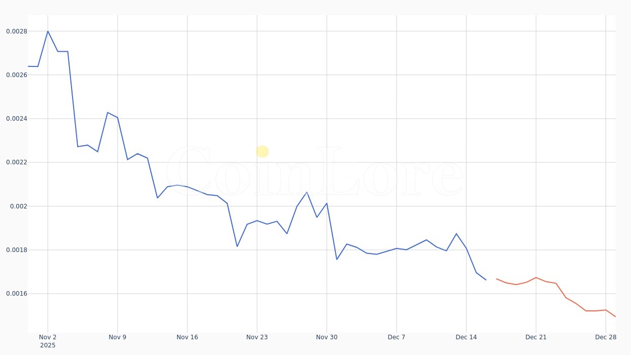 ADAPad краткосрочный прогноз курса