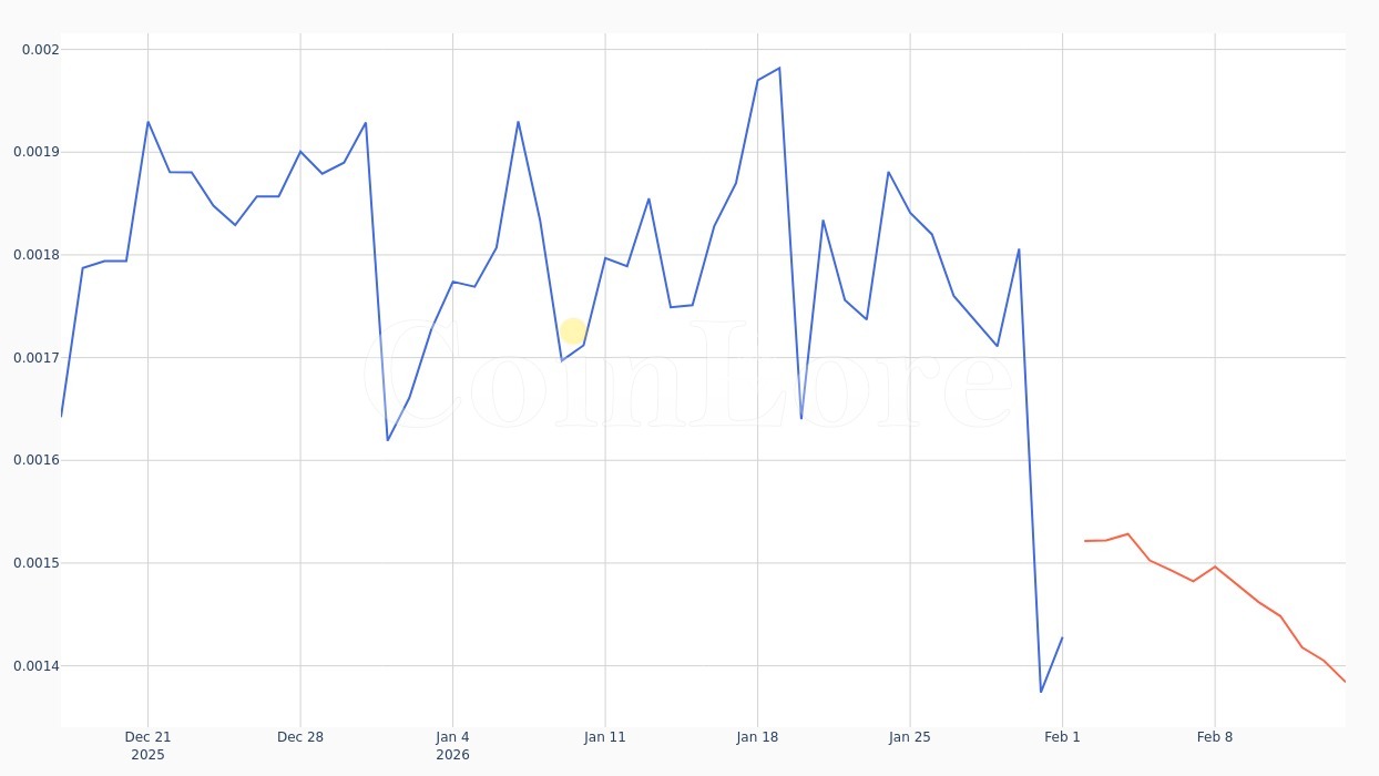 ADAPad краткосрочный прогноз курса