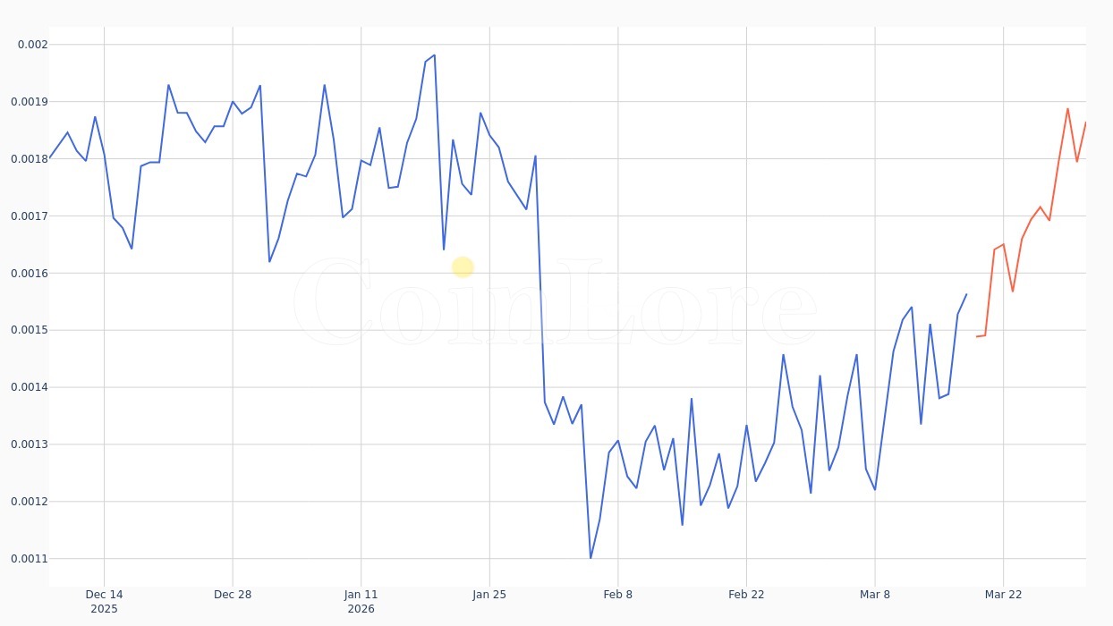 ADAPad краткосрочный прогноз курса