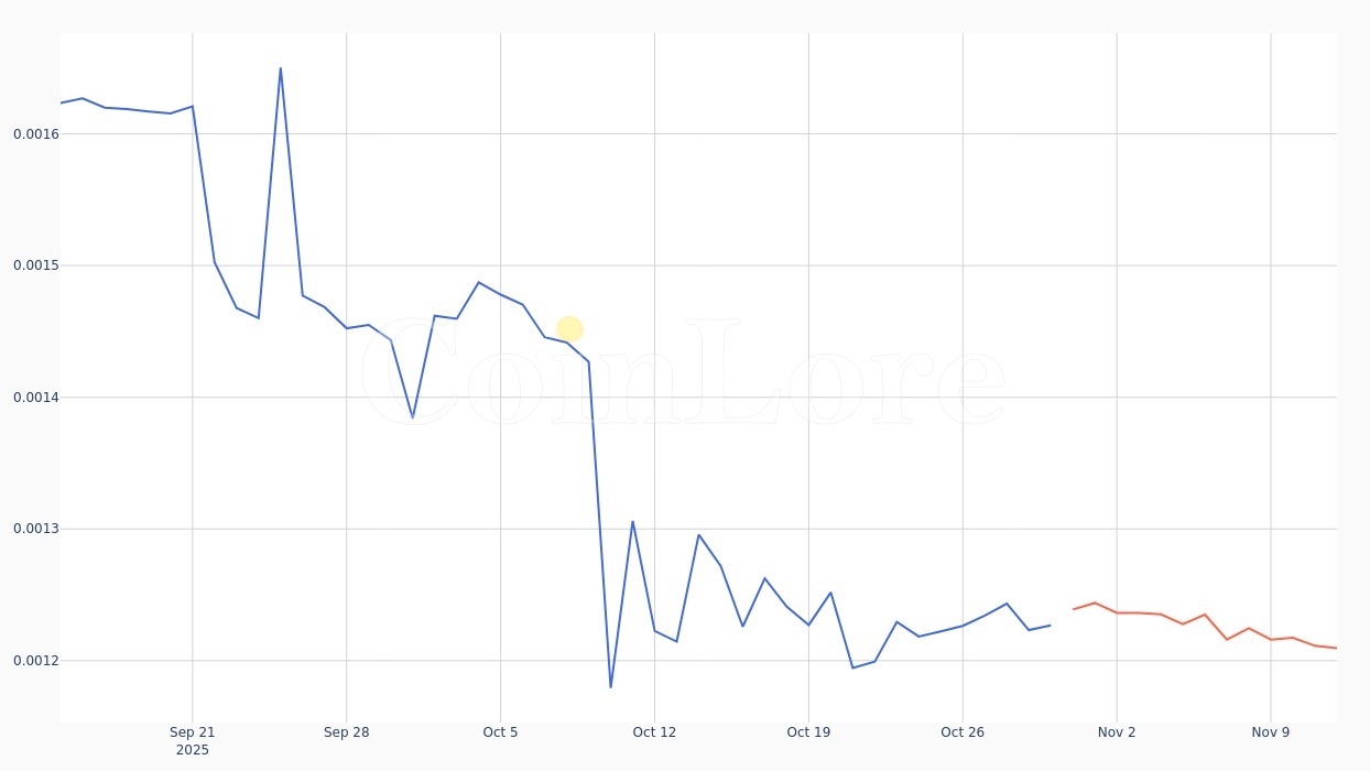 Adappter Token kısa vadeli fiyat tahmini