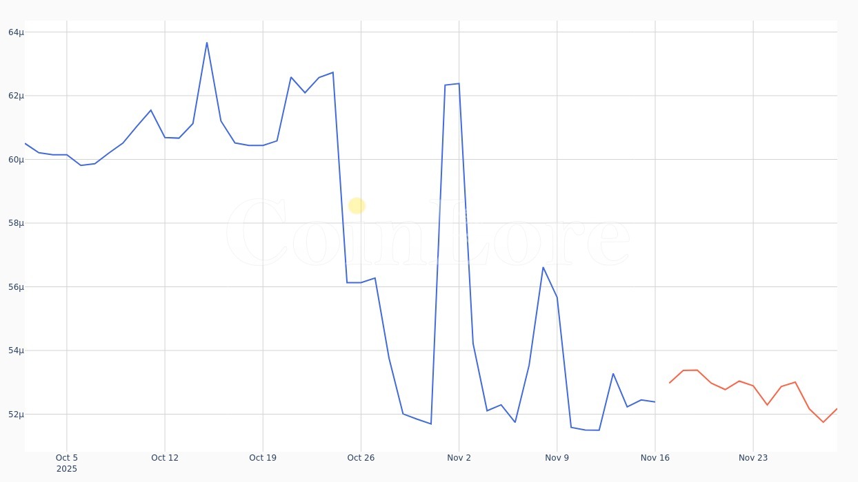 AdToken short-term price prediction
