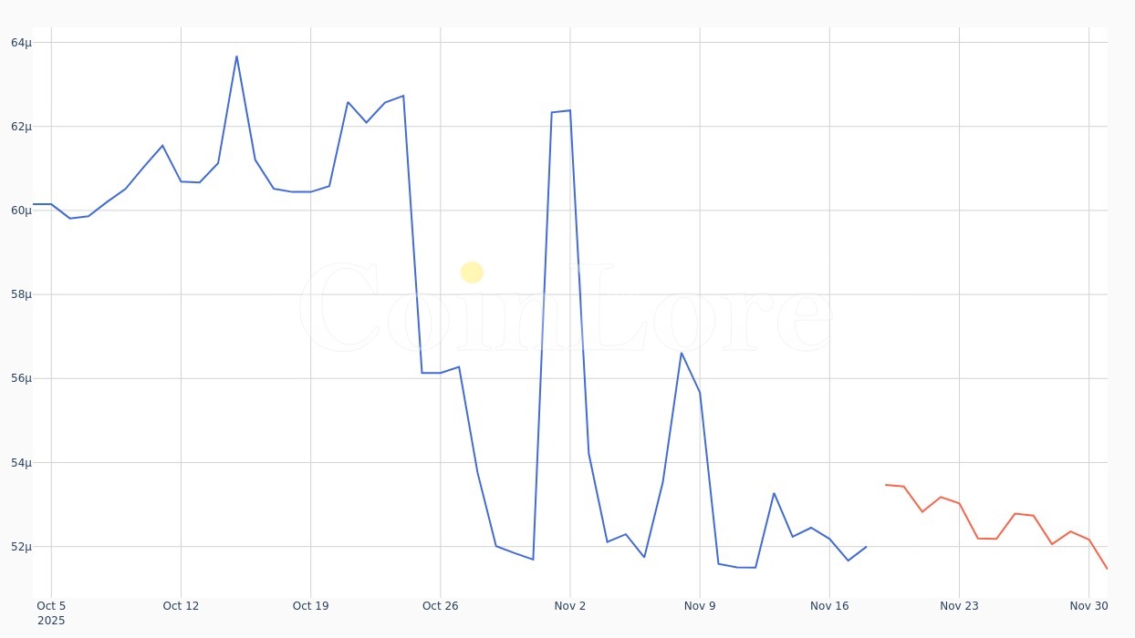 AdToken short-term price prediction