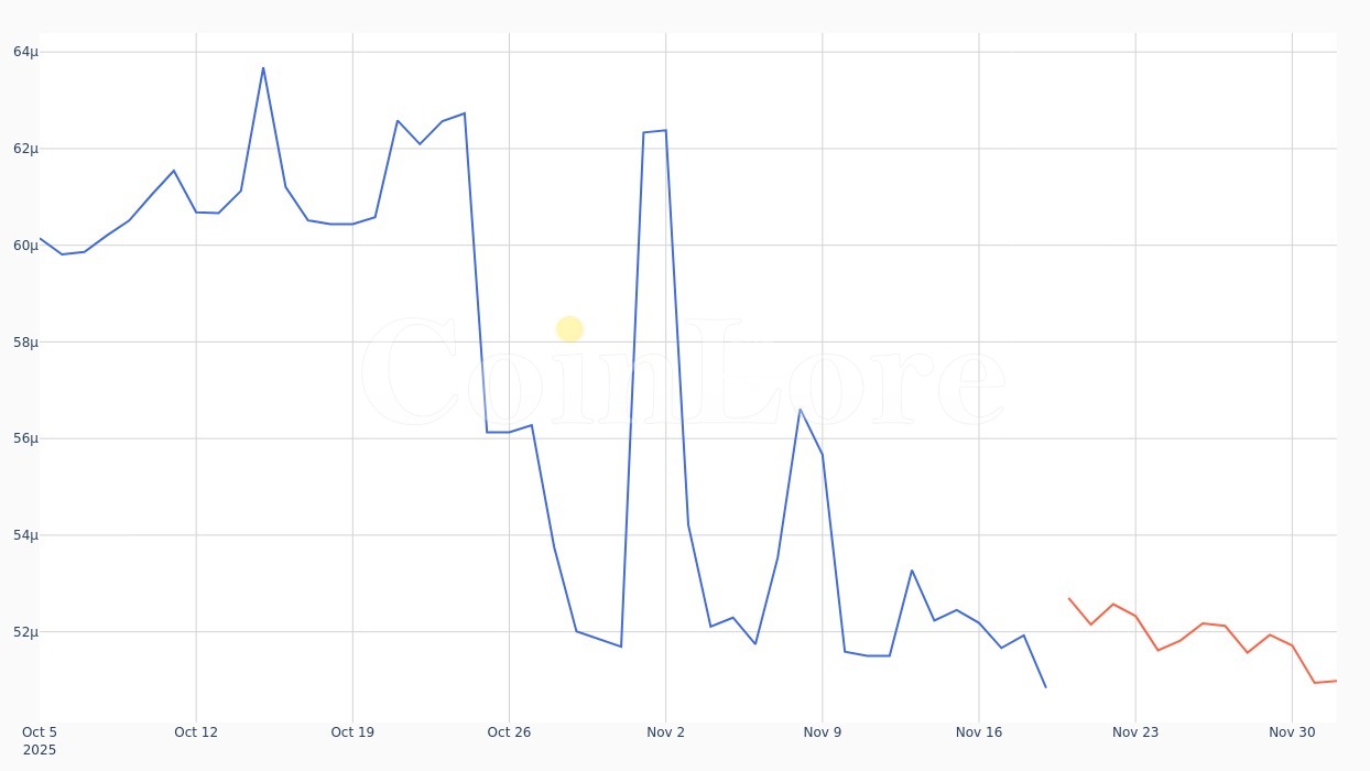 AdToken short-term price prediction