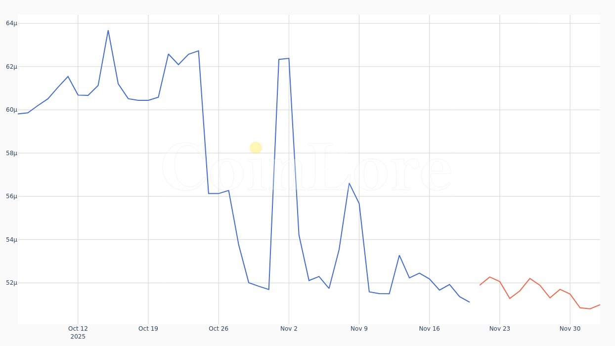 AdToken short-term price prediction
