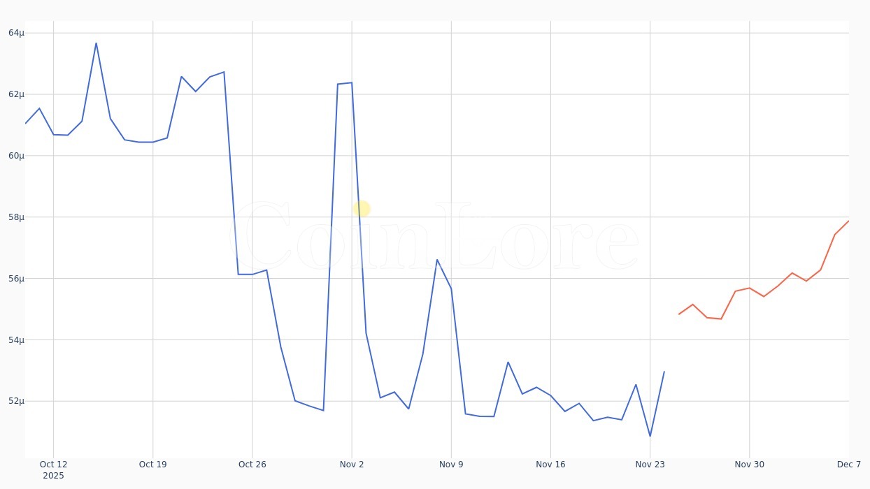 AdToken short-term price prediction