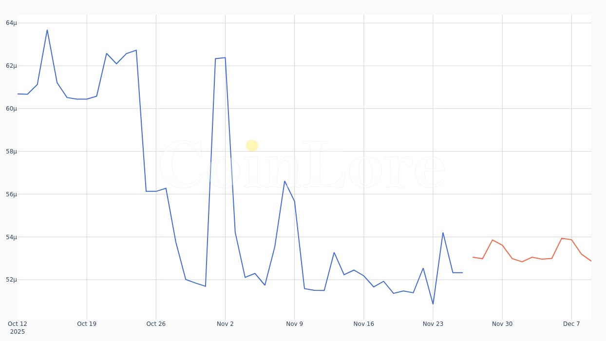 AdToken short-term price prediction