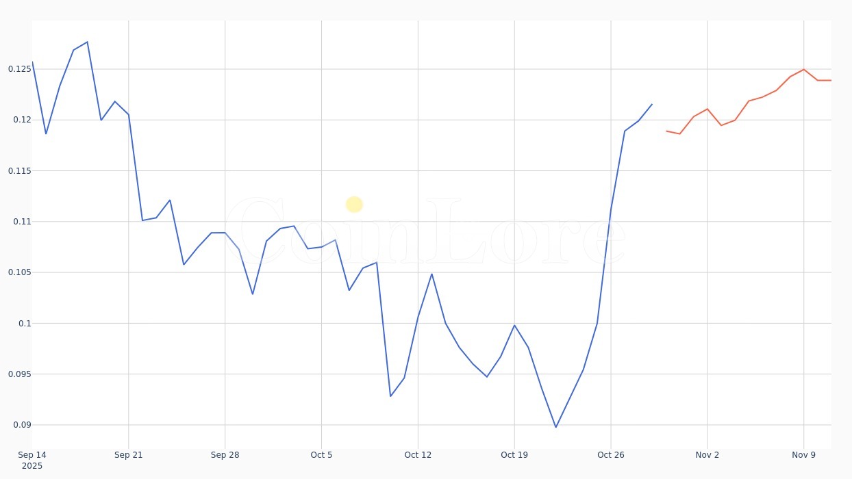 AdEx kurzfristige Kurs prognose
