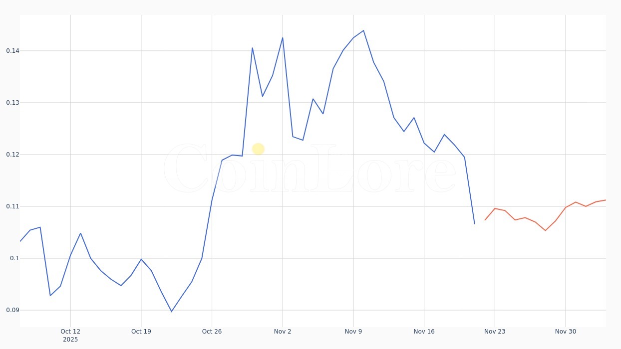 AdEx short-term price prediction