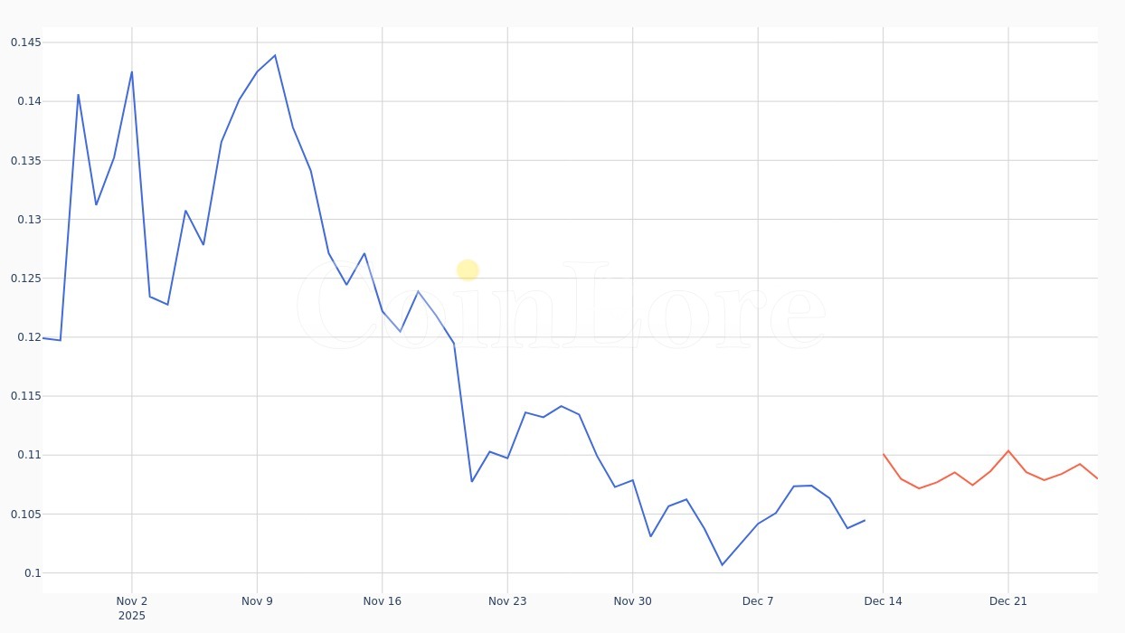 AdEx kısa vadeli fiyat tahmini
