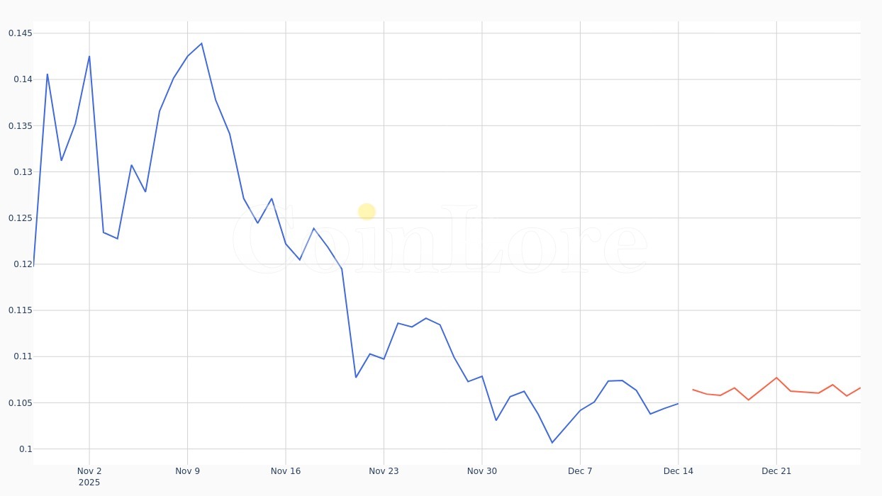 Predicción del precio a corto plazo de AdEx