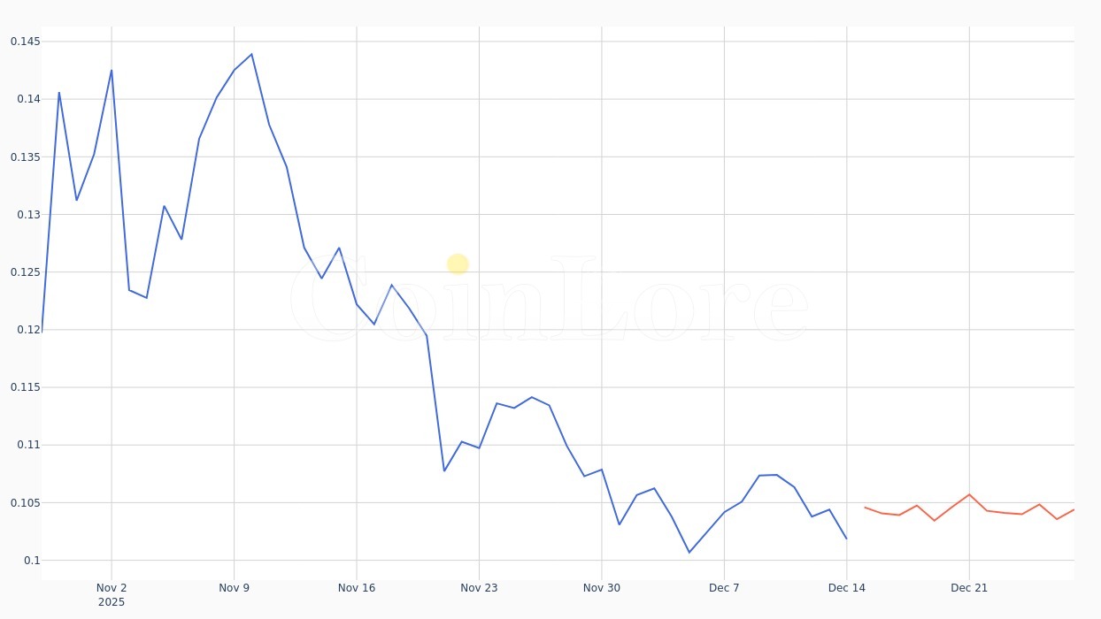 AdEx краткосрочный прогноз курса