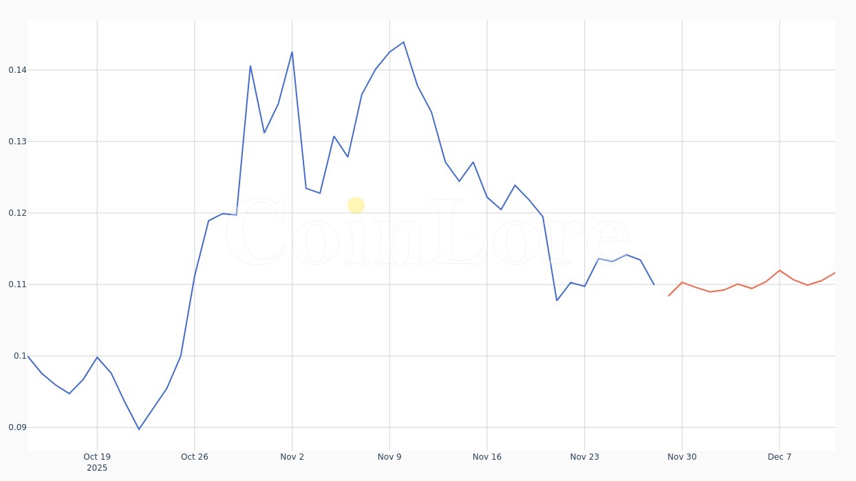 Predicción del precio a corto plazo de AdEx