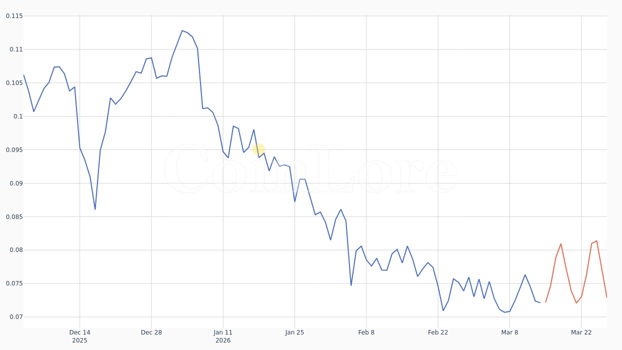 Predicción del precio a corto plazo de AdEx
