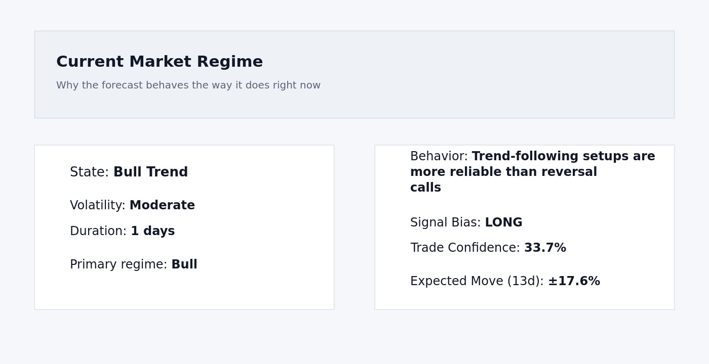 AdEx market regime analysis showing volatility trend and directional reliability