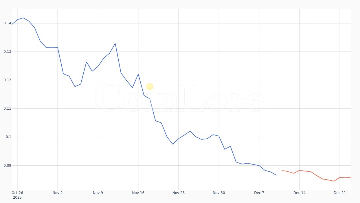 Aelf краткосрочный прогноз курса