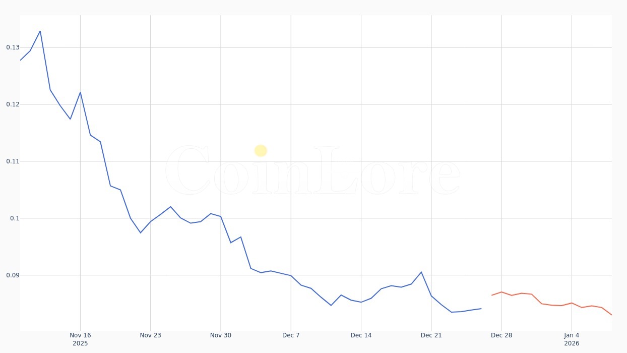 Aelf краткосрочный прогноз курса