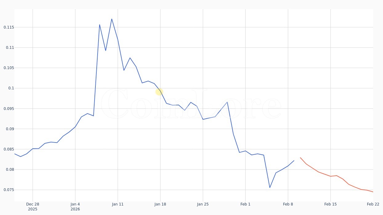 Aelf краткосрочный прогноз курса