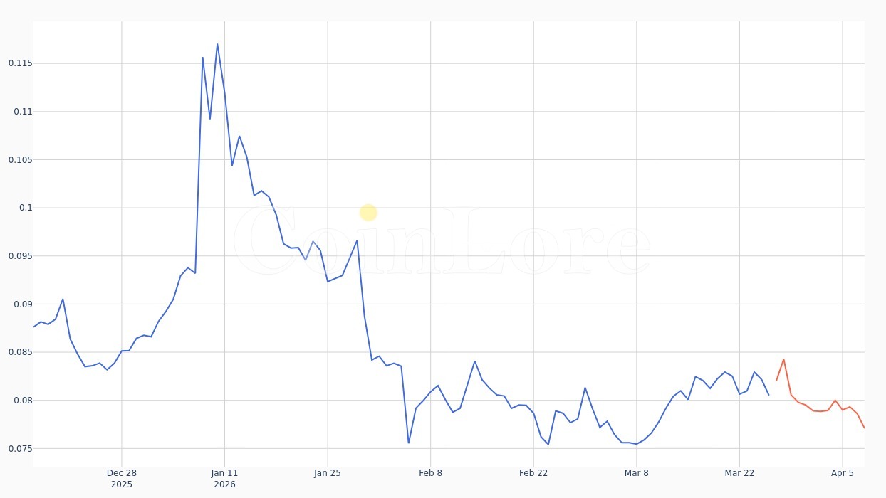 Aelf краткосрочный прогноз курса