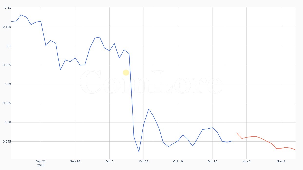 Aergo kısa vadeli fiyat tahmini