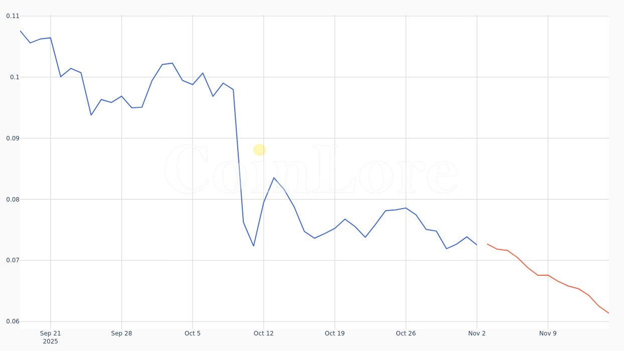 Aergo краткосрочный прогноз курса