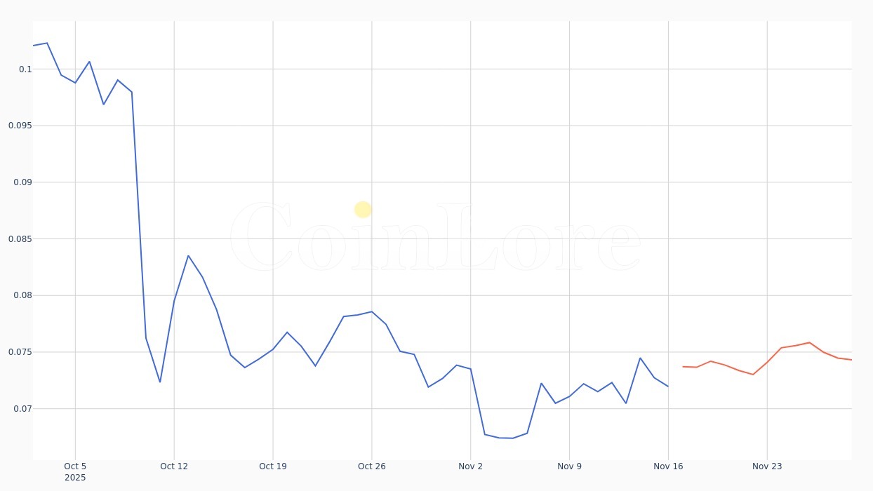 Aergo краткосрочный прогноз курса