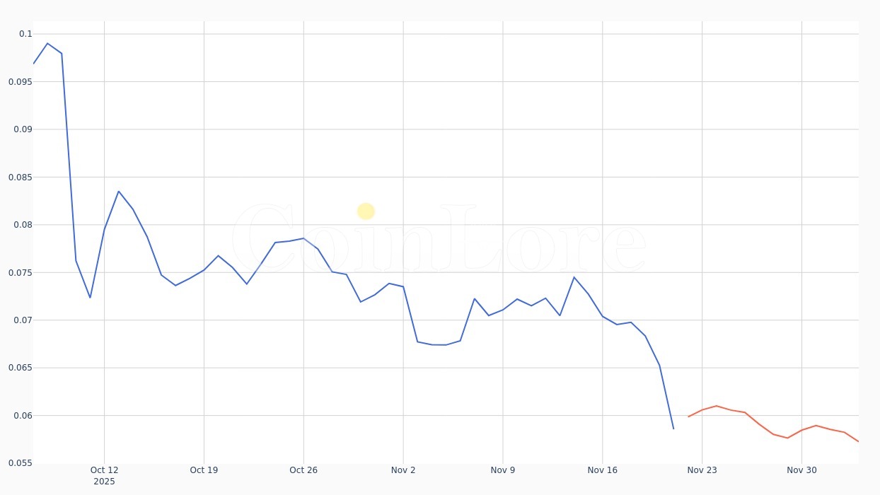 Aergo kurzfristige Kurs prognose