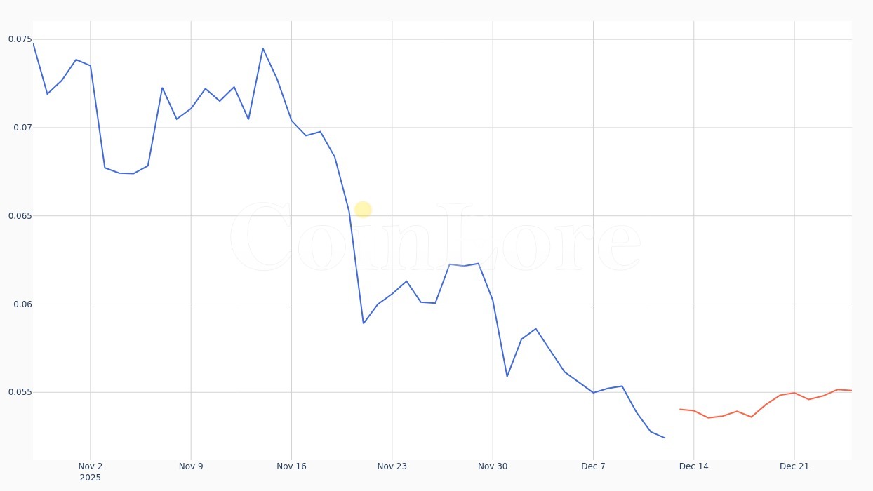 Aergo kısa vadeli fiyat tahmini