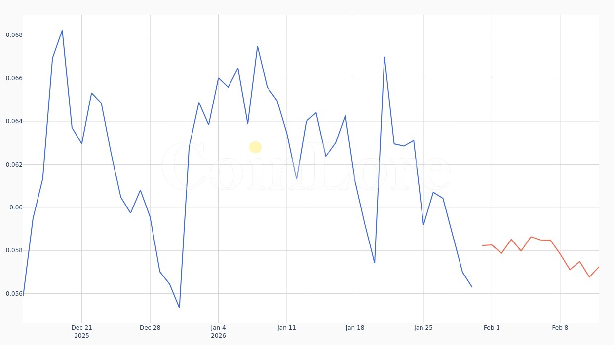 Aergo краткосрочный прогноз курса