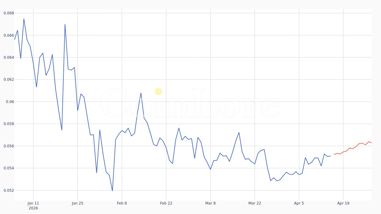 Aergo краткосрочный прогноз курса