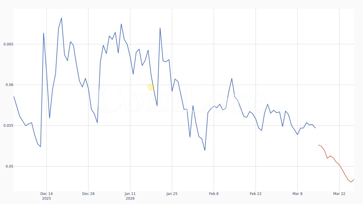 Aergo kısa vadeli fiyat tahmini