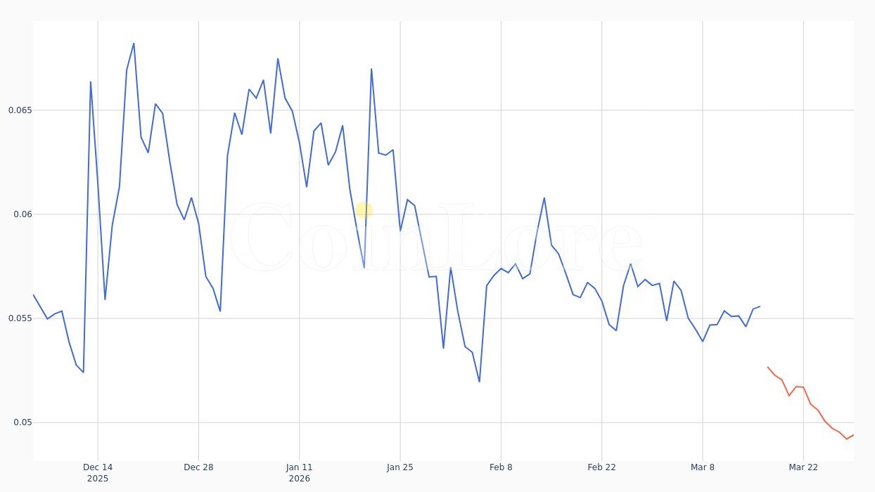 Aergo краткосрочный прогноз курса