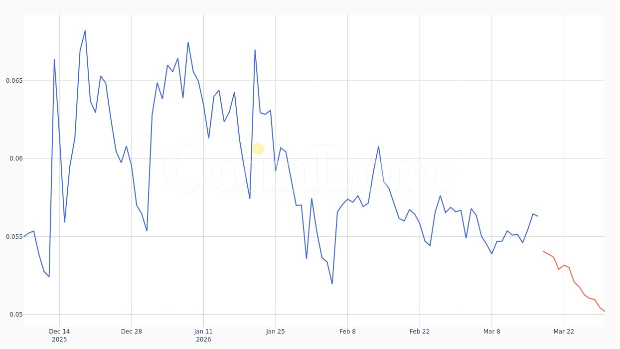 Predicción del precio a corto plazo de Aergo