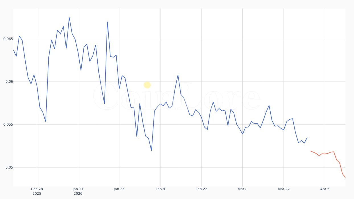 Aergo краткосрочный прогноз курса