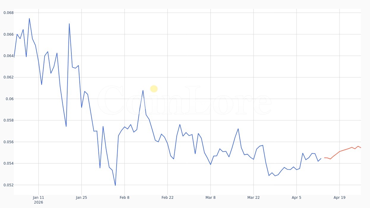 Aergo краткосрочный прогноз курса