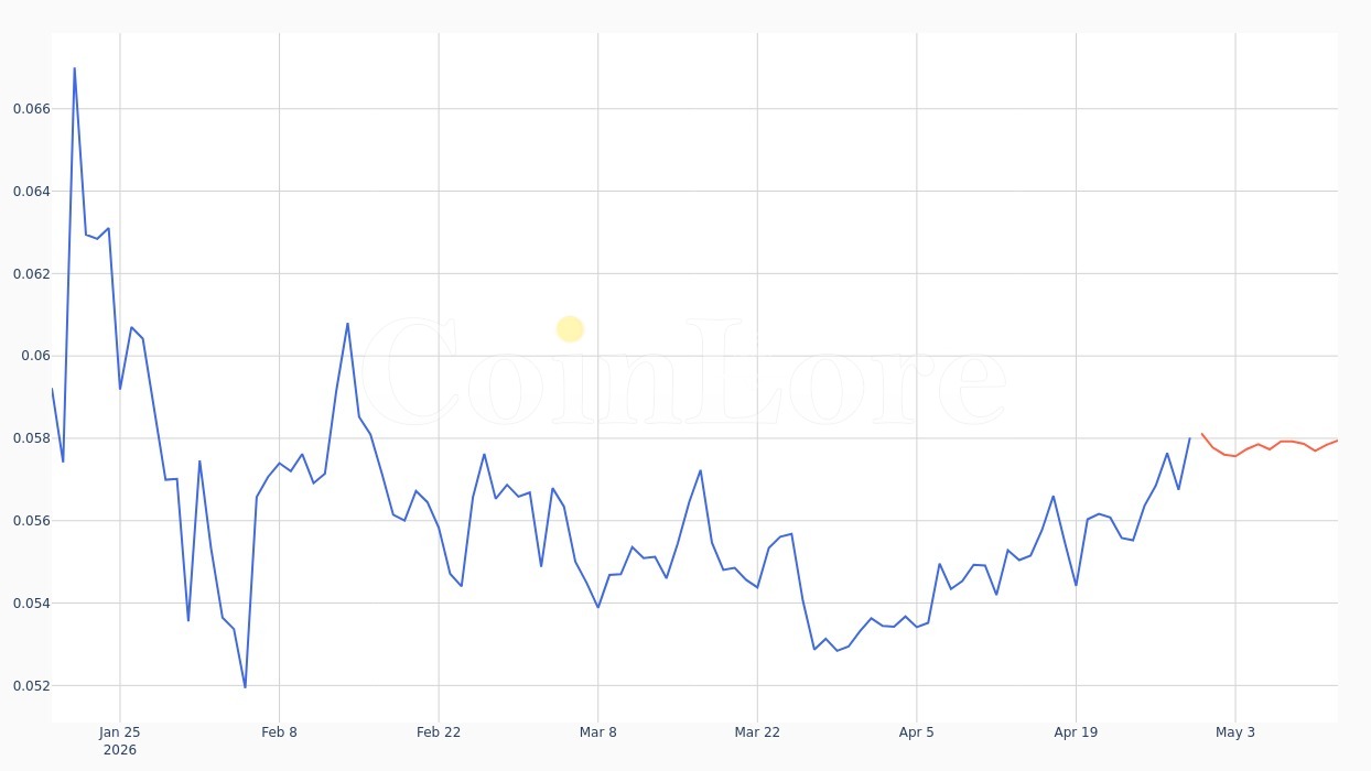 Aergo kısa vadeli fiyat tahmini